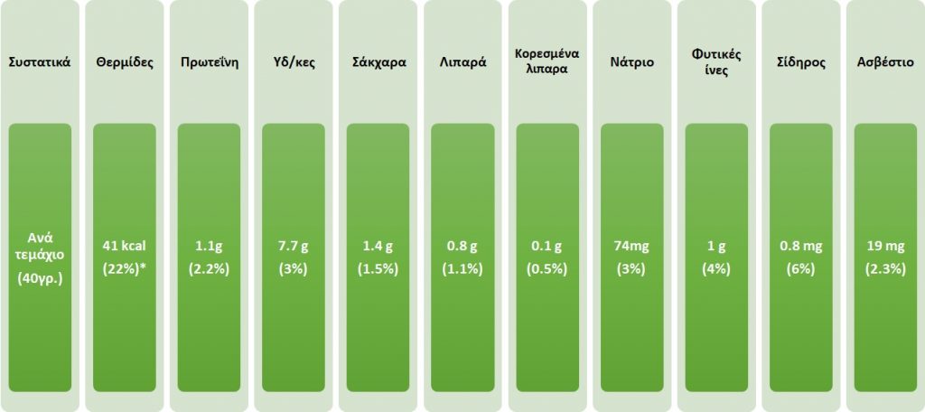 Πρασομπιφτεκάκια με ρεβιθάλευρο |Vegan Συνταγές | plantbased.gr