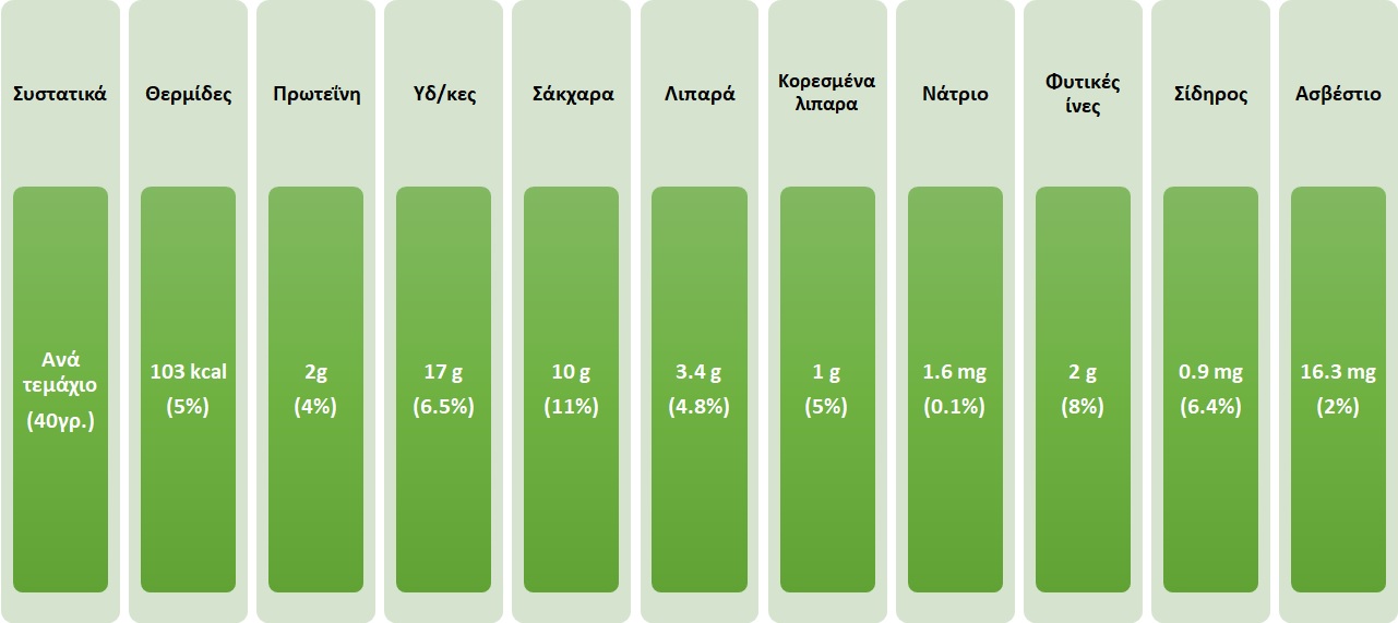 Vegan μαλακά μπισκότα βρώμης | Plantbased.gr