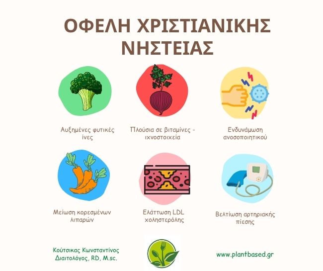 Οφέλη Χριστιανικής Νηστείας | Ιnfographic | Plantbased.gr
