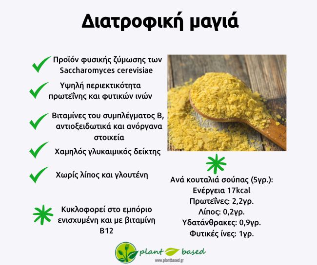 Η αξία της διατροφικής μαγιάς στο πιάτο μας | plantbased.gr
